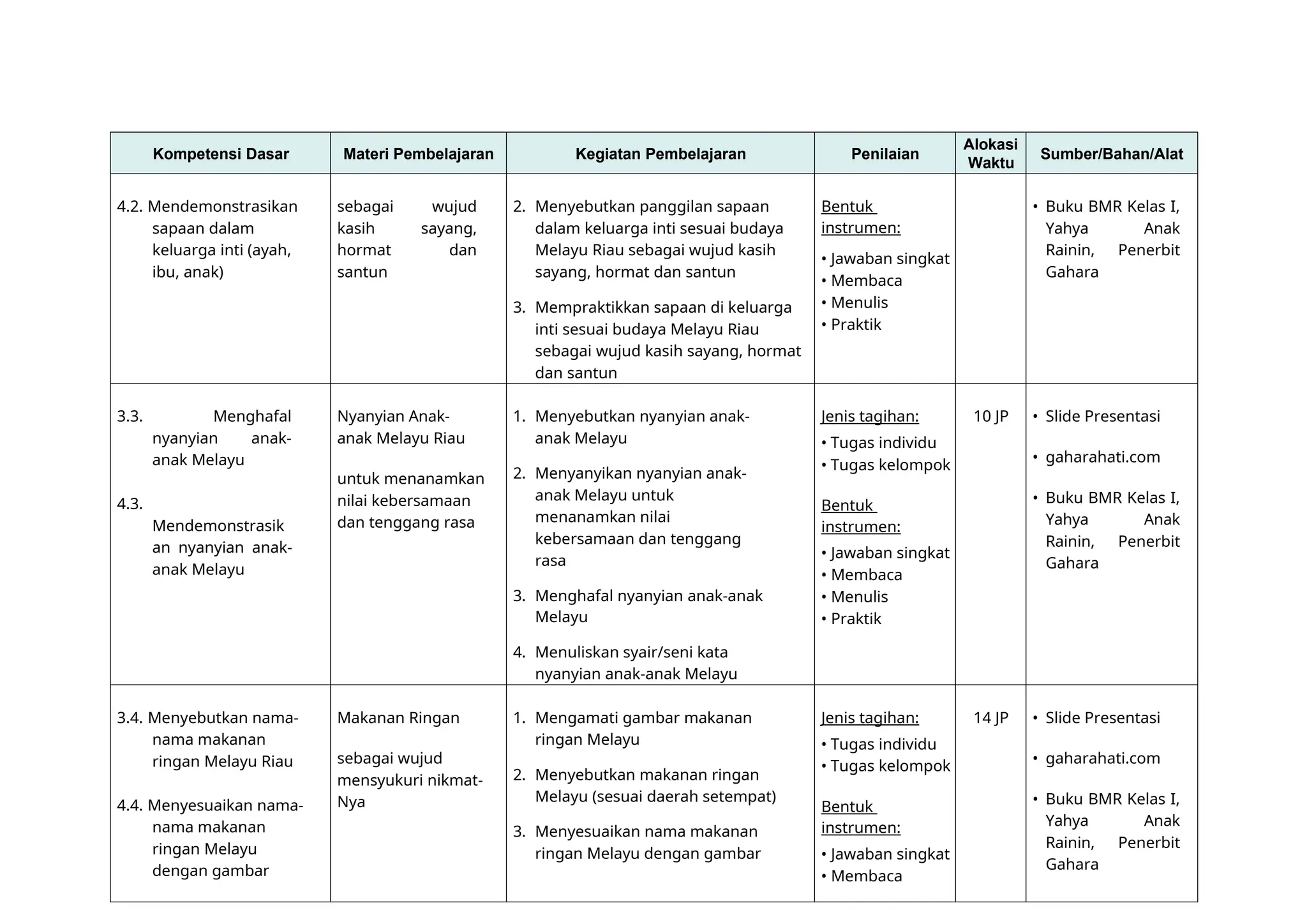 Silabus pembelajaran .docx