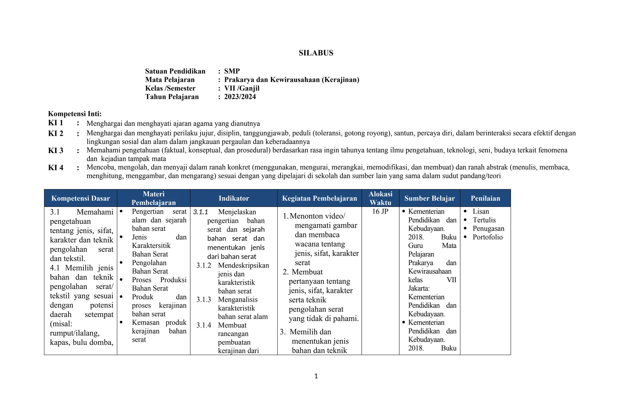 Silabus prakarya dan kewirausahaan sekolah menengah pertama.doc