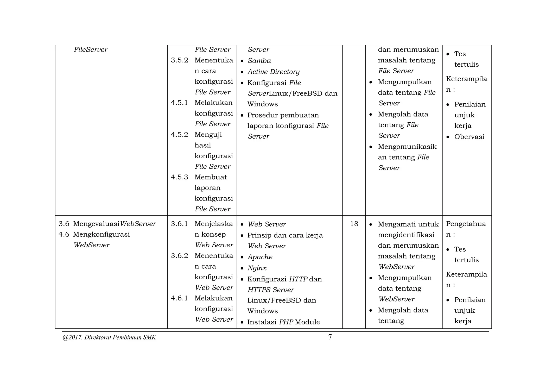 Silabus-Administrasi-Sistem-Jaringan-SMK-Negeri-1-Tunjung-Teja.docx