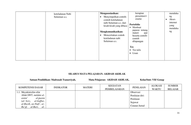 Silabus akidah-akhlak-kelas-vii-kurikulum-2013 | PPT