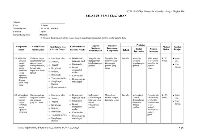 Silabus B.Inggris kelas 1-6 SD | PPT