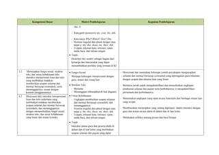 Silabus-Bahasa-Inggris-kls-10-kurikulum 2013.docx