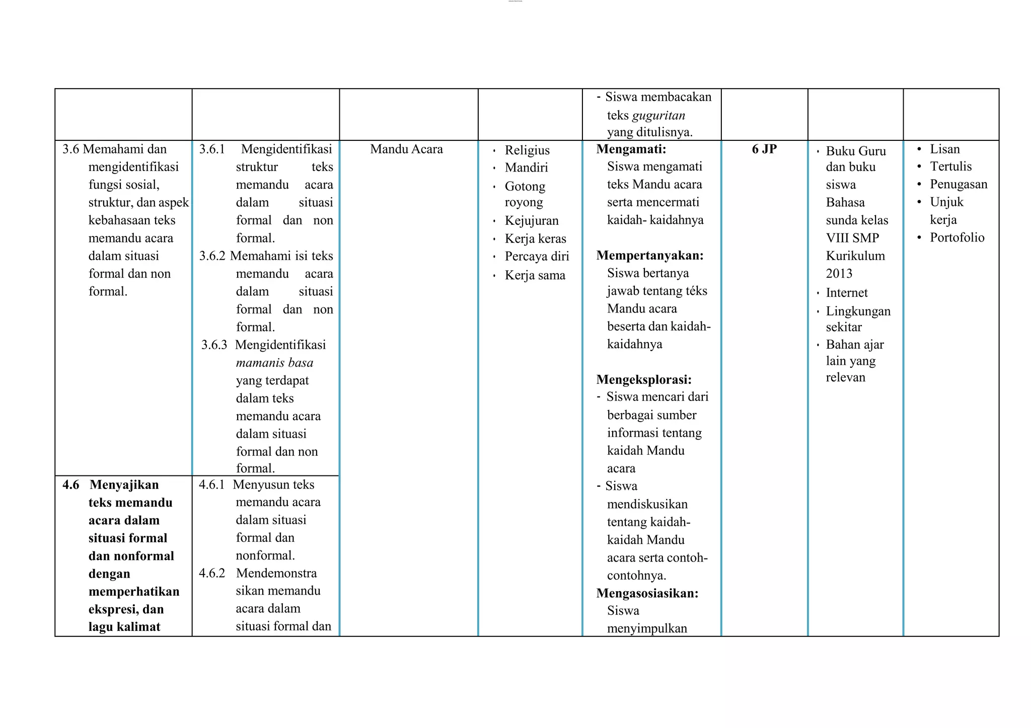 silabus-bahasa-sunda.docx