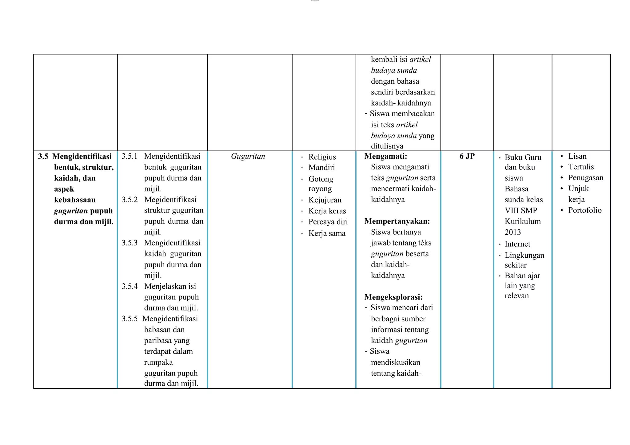 silabus-bahasa-sunda.docx