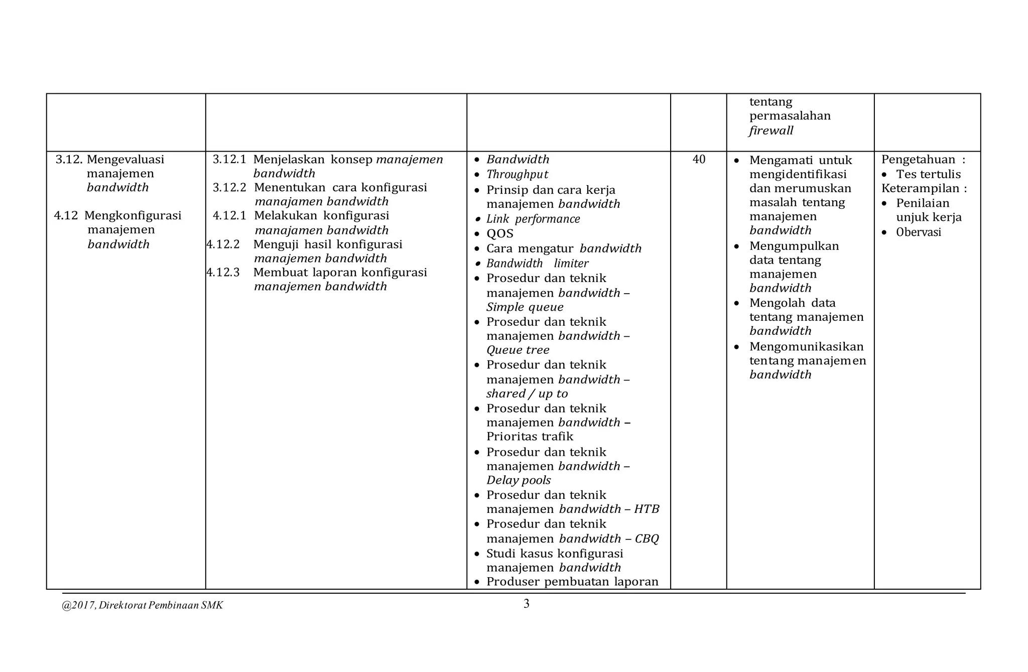 silabus-c3-tkj-administrasi-infrastruktur-jaringan-kelas-xiidocx.docx