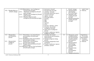 silabus-c3-tkj-administrasi-infrastruktur-jaringan-kelas-xiidocx.docx