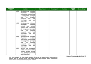 Silabus elektronika-dasar | PPT