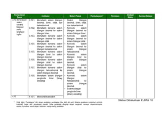 Silabus elektronika-dasar | PPT