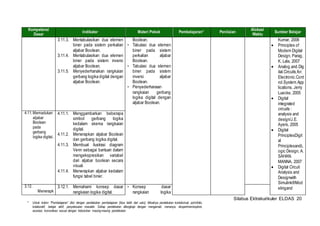 Silabus elektronika-dasar | PPT