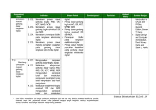 Silabus elektronika-dasar | PPT