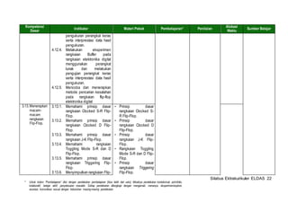 Silabus elektronika-dasar | PPT
