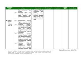 Silabus elektronika-dasar | PPT
