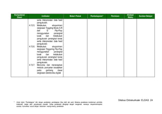 Silabus elektronika-dasar | PPT