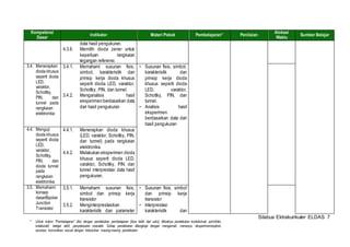 Silabus elektronika-dasar | PPT