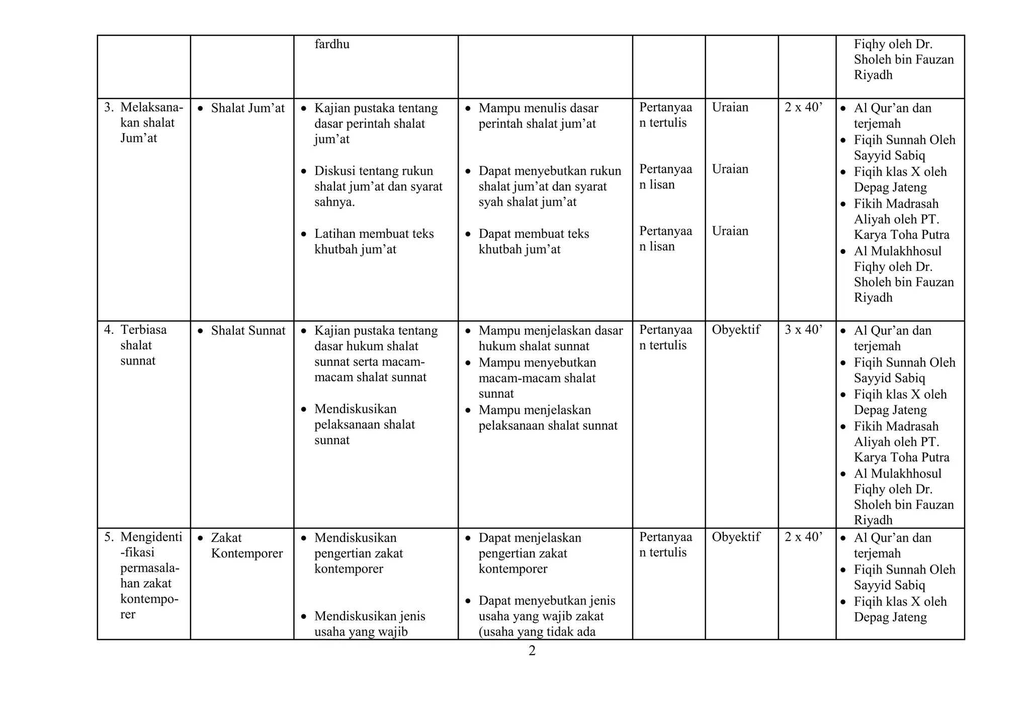 silabus-fiqh-kls-x.doc