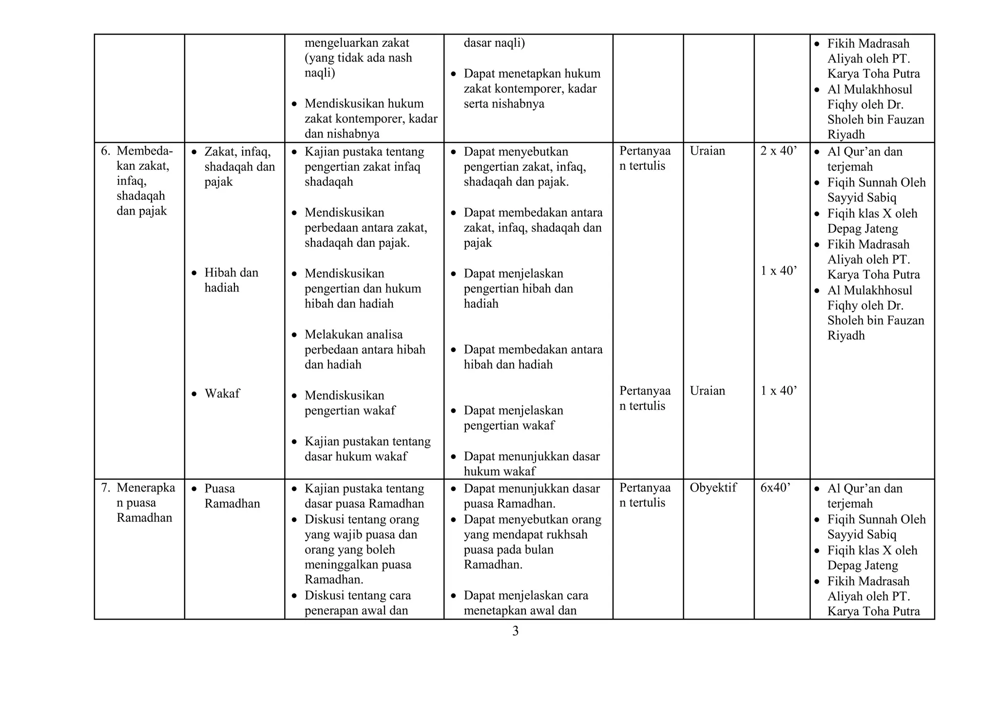 silabus-fiqh-kls-x.doc
