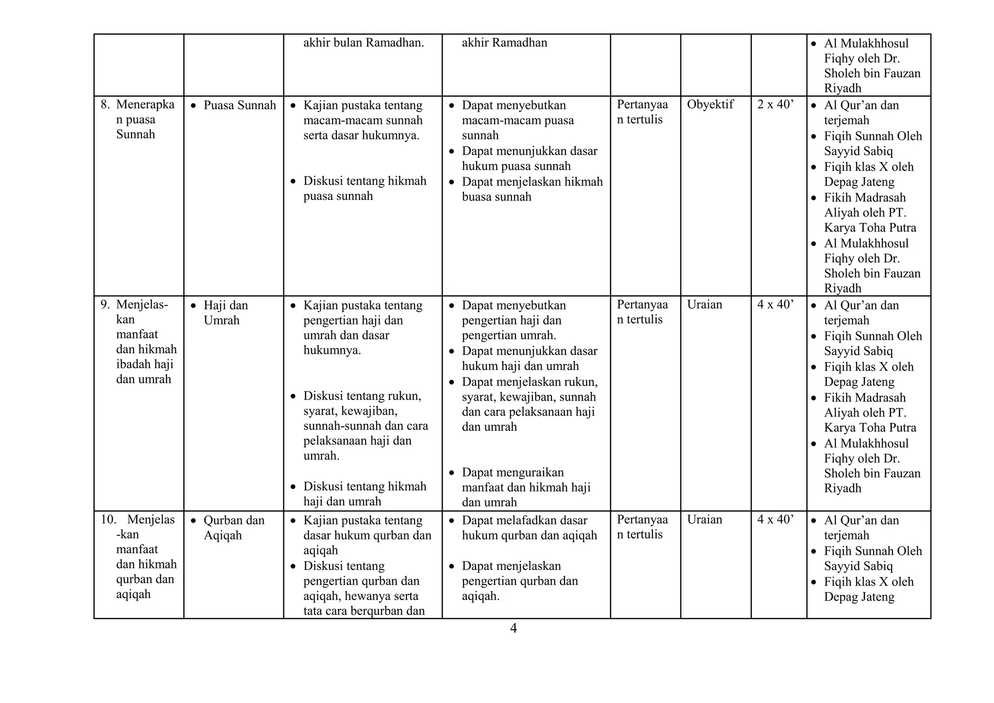 silabus-fiqh-kls-x.doc