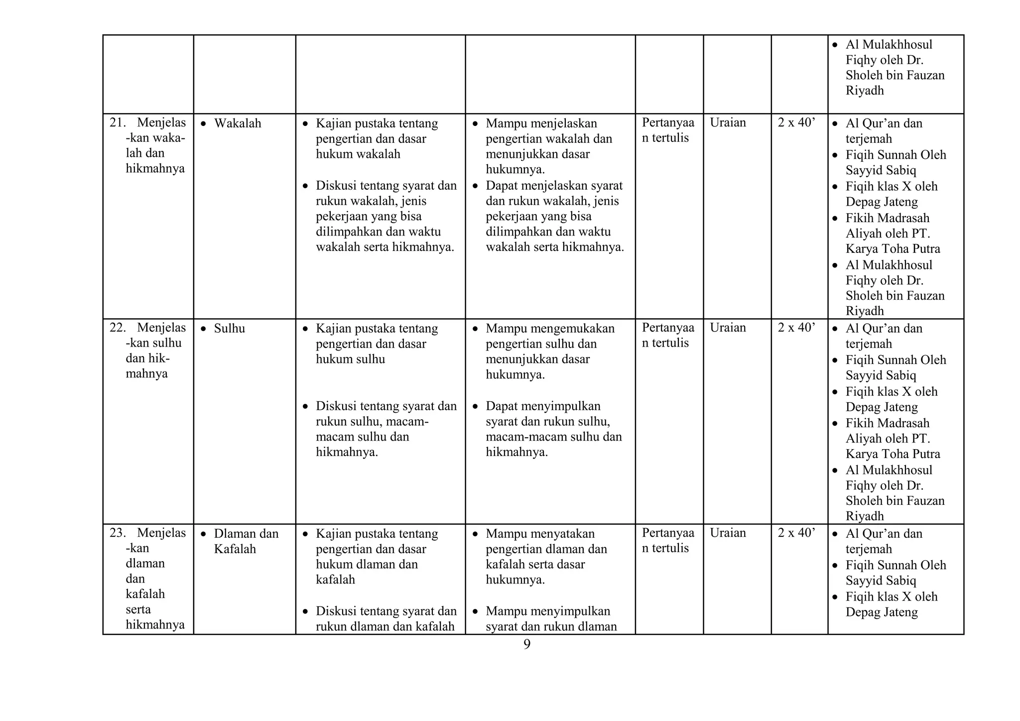 silabus-fiqh-kls-x.doc