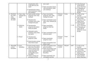 silabus-fiqh-kls-x.doc