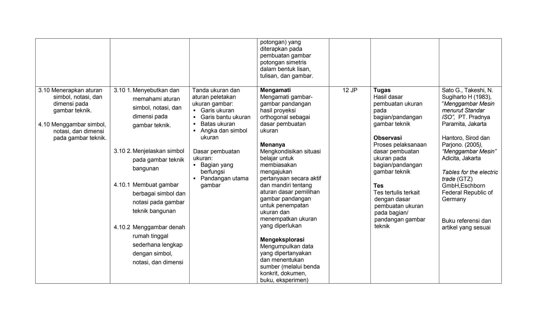 SILABUS-Gambar-Teknik-10-SMK-Revisi-2017.pdf