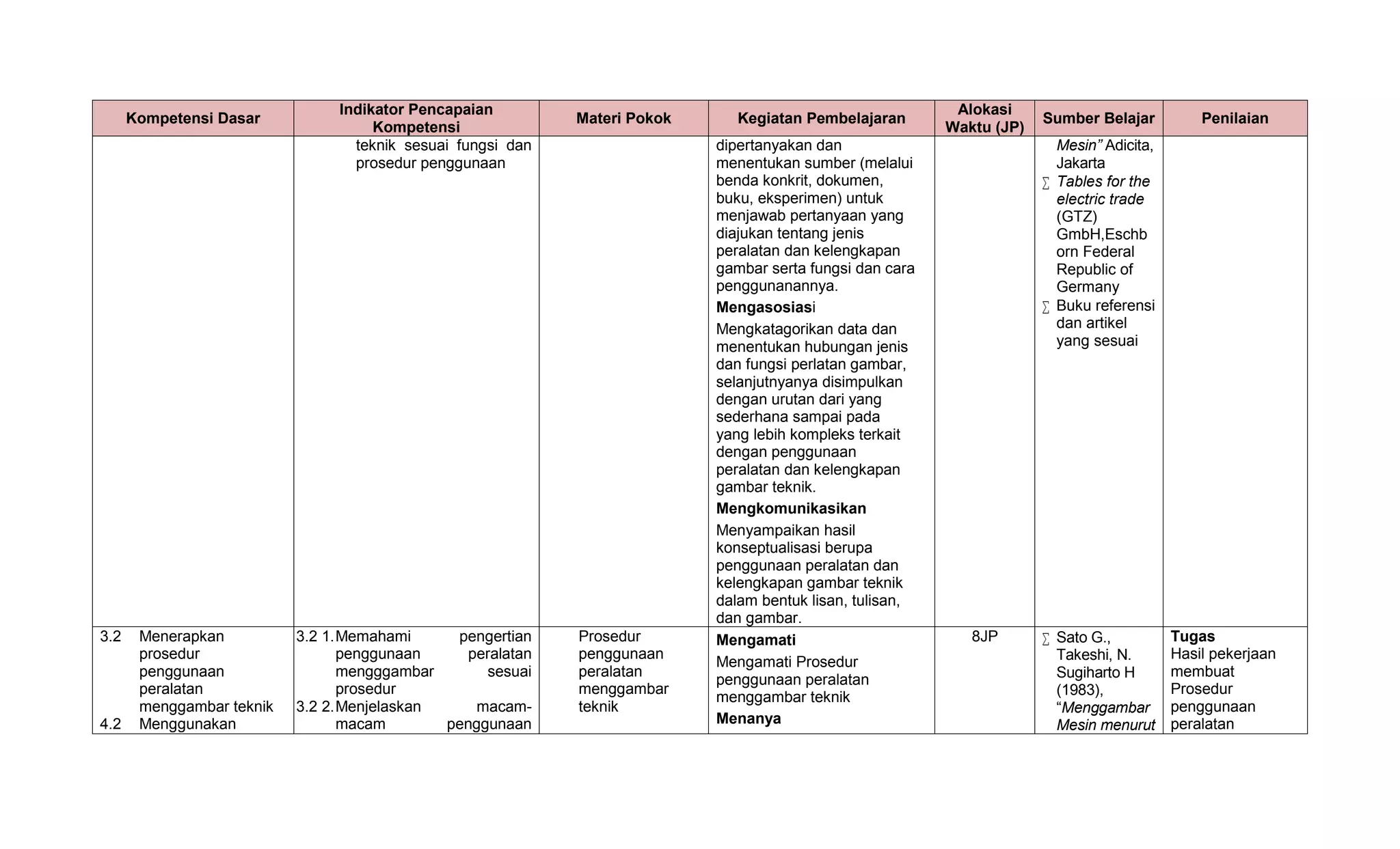 SILABUS-Gambar-Teknik-10-SMK-Revisi-2017.pdf