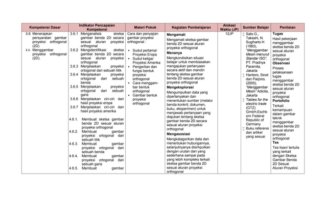 SILABUS-Gambar-Teknik-10-SMK-Revisi-2017.pdf
