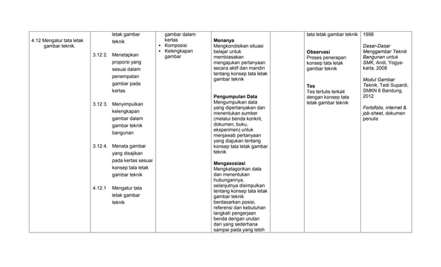 SILABUS-Gambar-Teknik-10-SMK-Revisi-2017.pdf