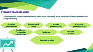 Pengembangan Silabus | PPT