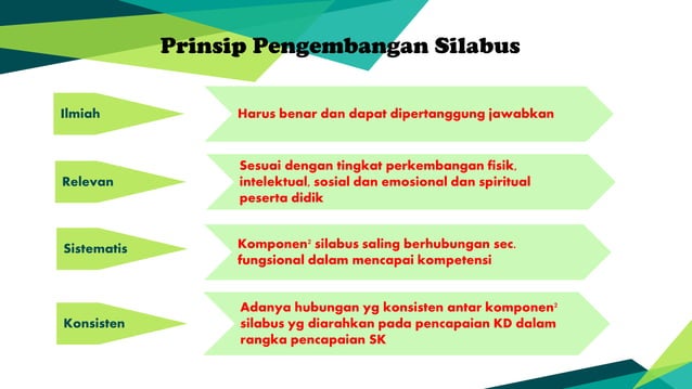 Pengembangan Silabus | PPT