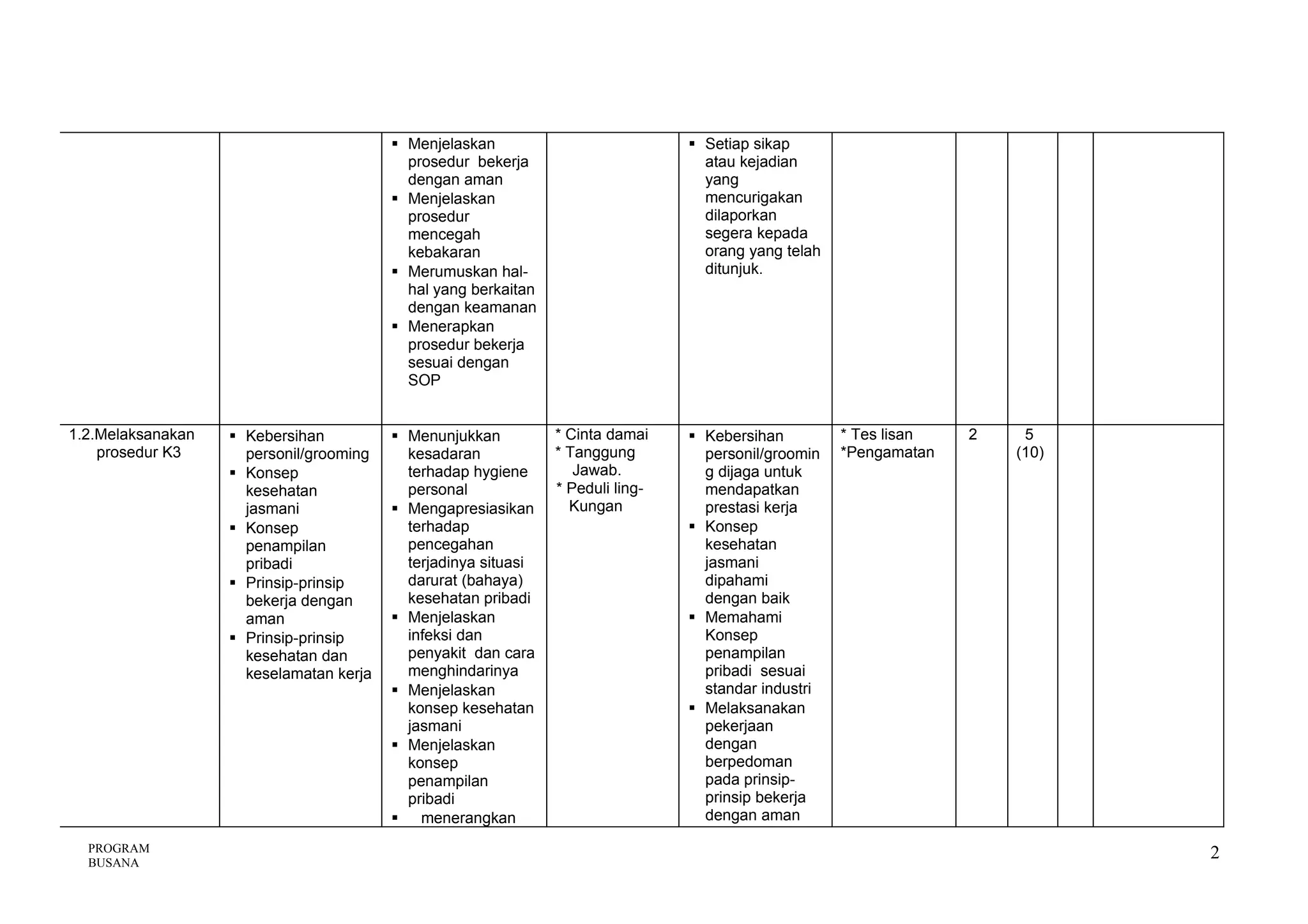 Silabus k3 lh-kd-1 | PDF