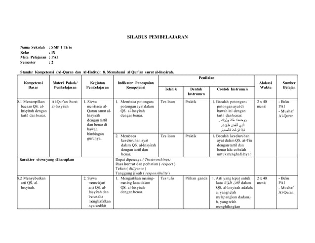 Silabus kelas-9 | DOCX