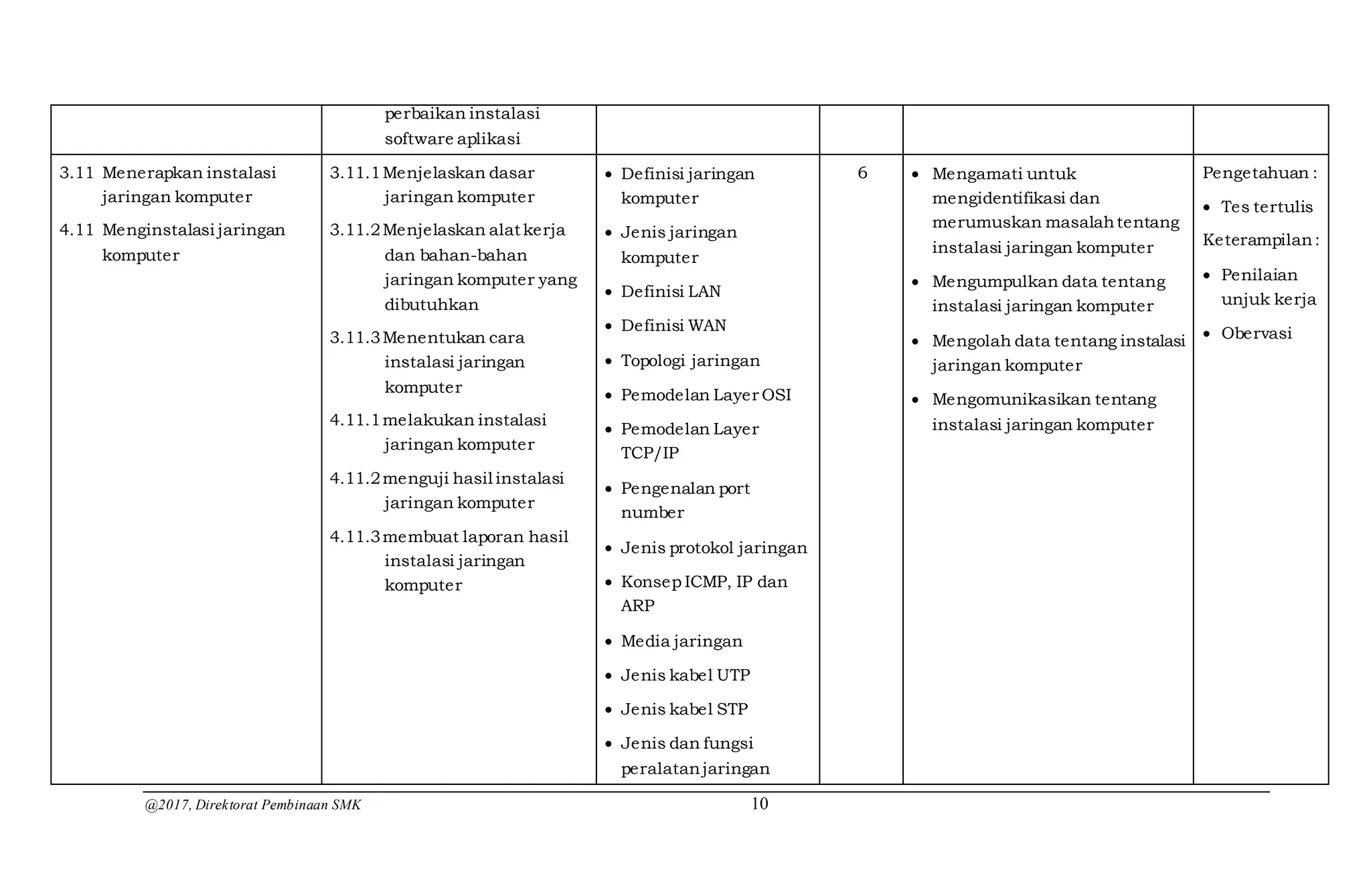 silabus-komputer-dan-jaringan-dasar.doc