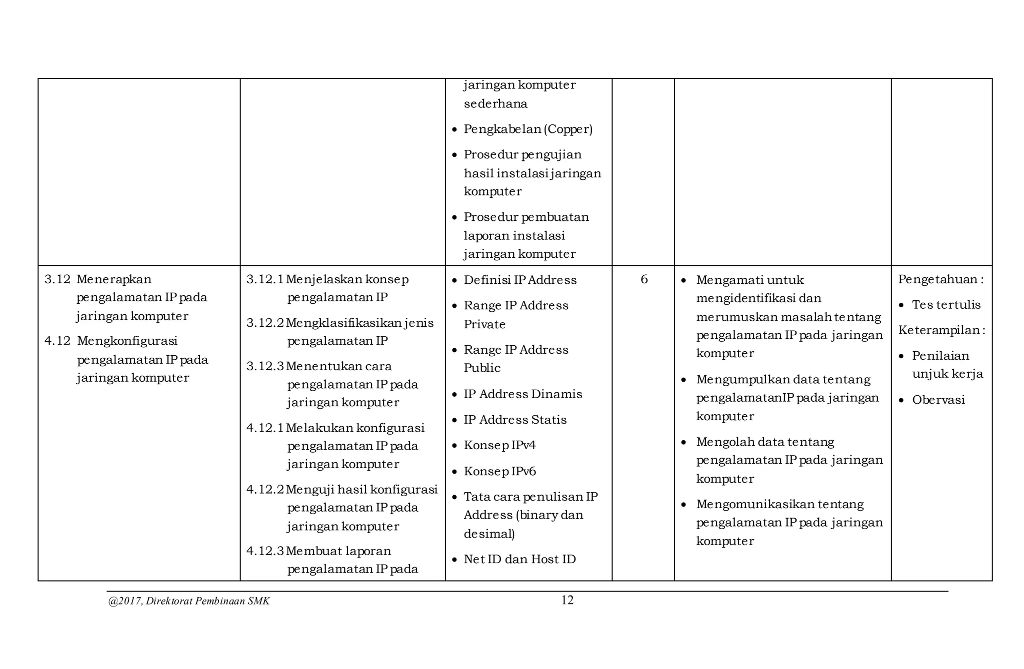 silabus-komputer-dan-jaringan-dasar.doc