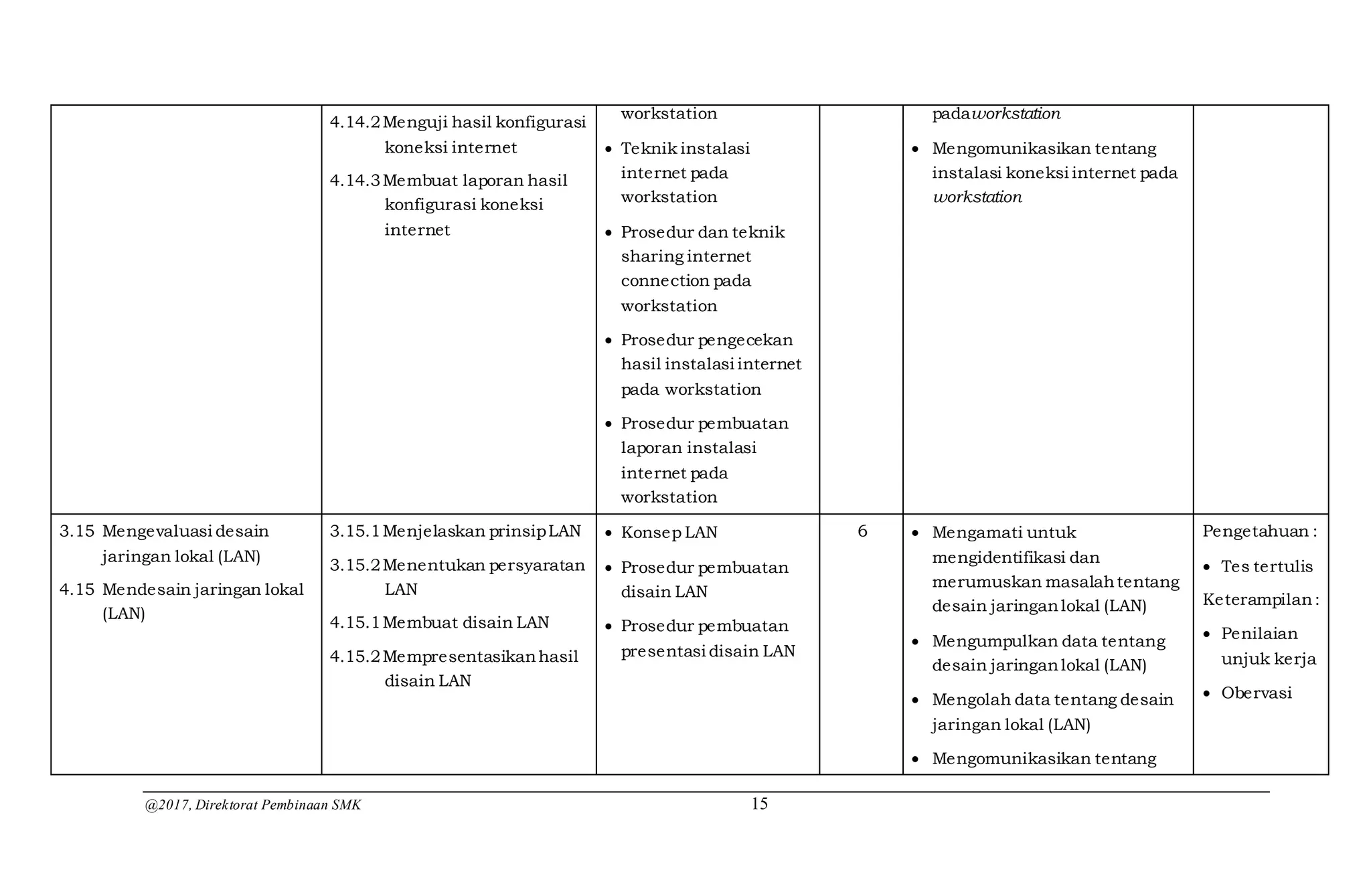 silabus-komputer-dan-jaringan-dasar.doc