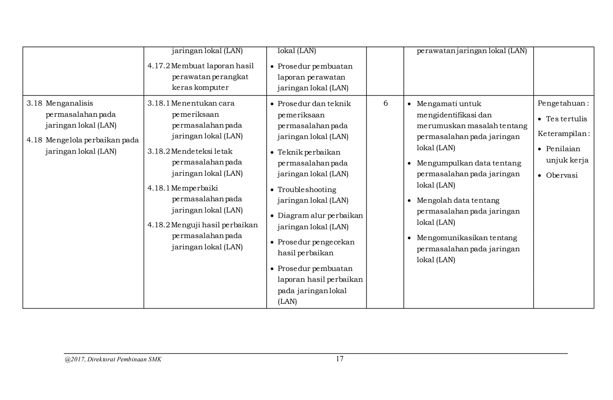 silabus-komputer-dan-jaringan-dasar.doc