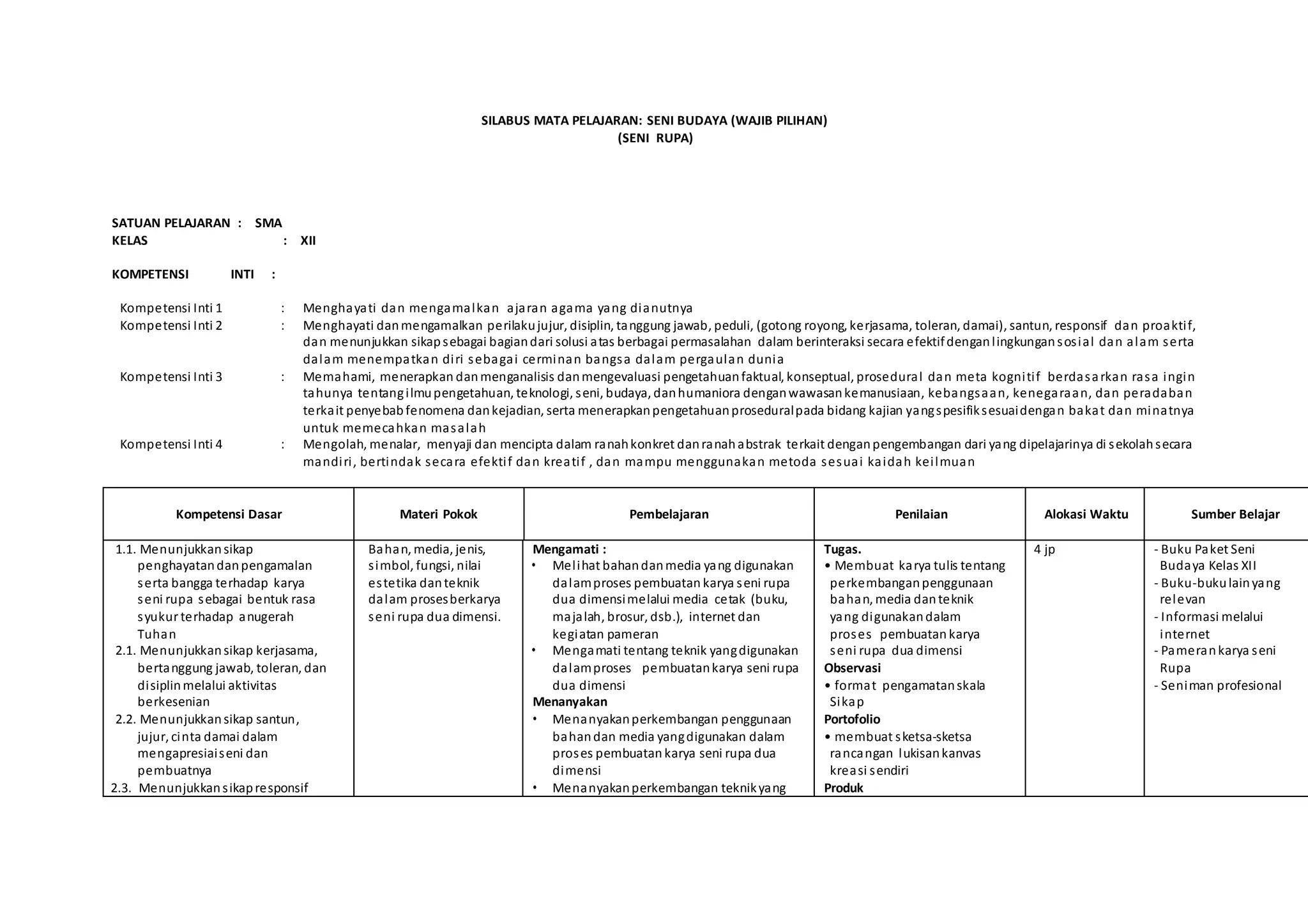 Silabus mata pelajaran seni budaya | PPT