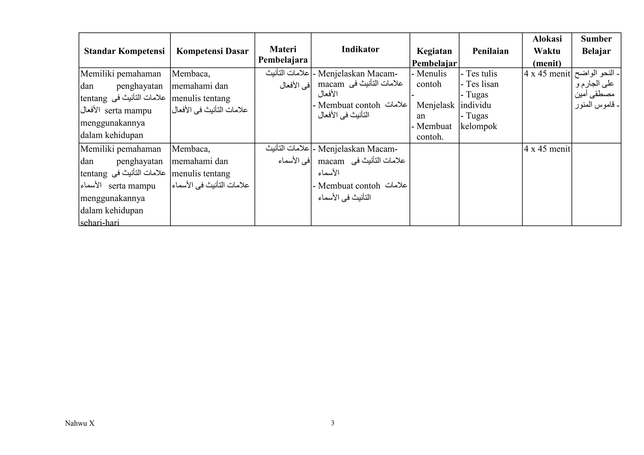 silabus-nahwu-shorof-gramar bahasa arab.doc