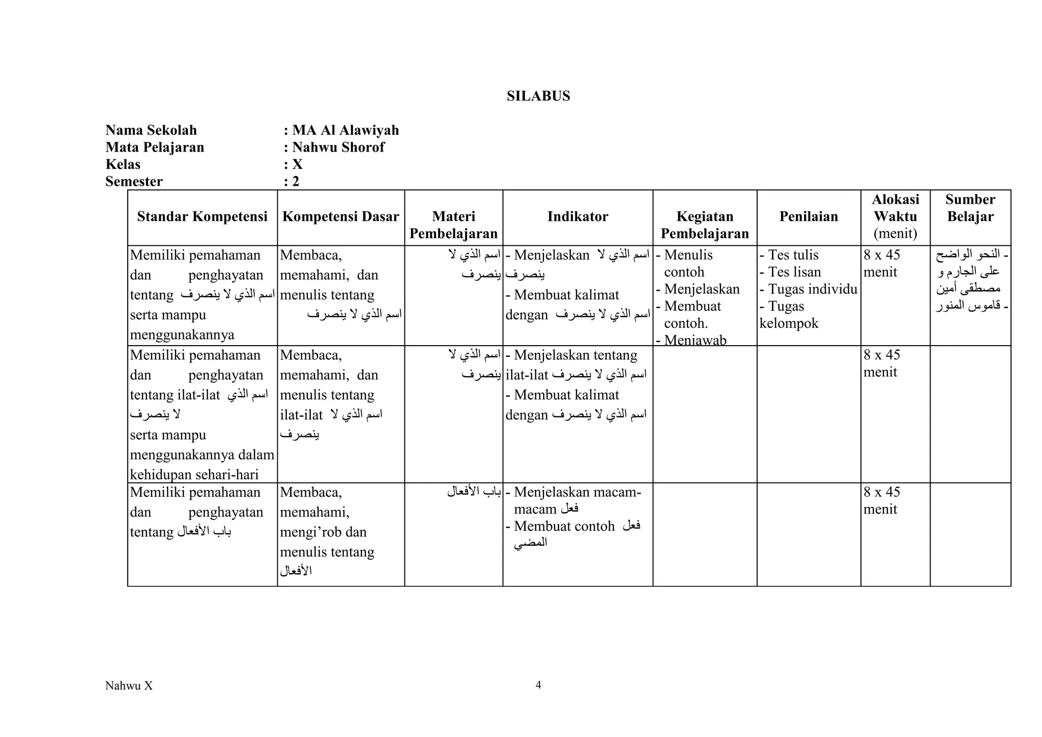 silabus-nahwu-shorof-gramar bahasa arab.doc