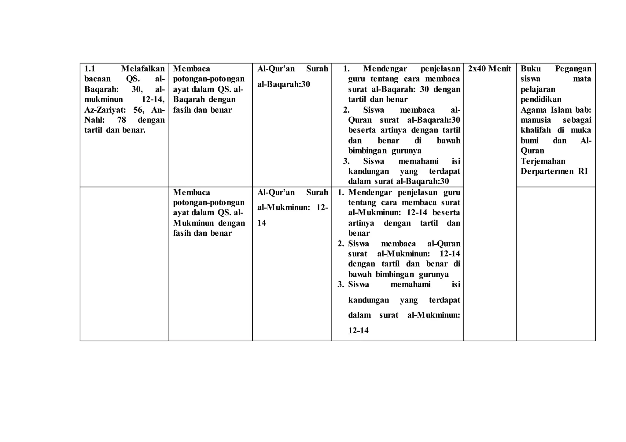 Silabus pembelajaran | PPT