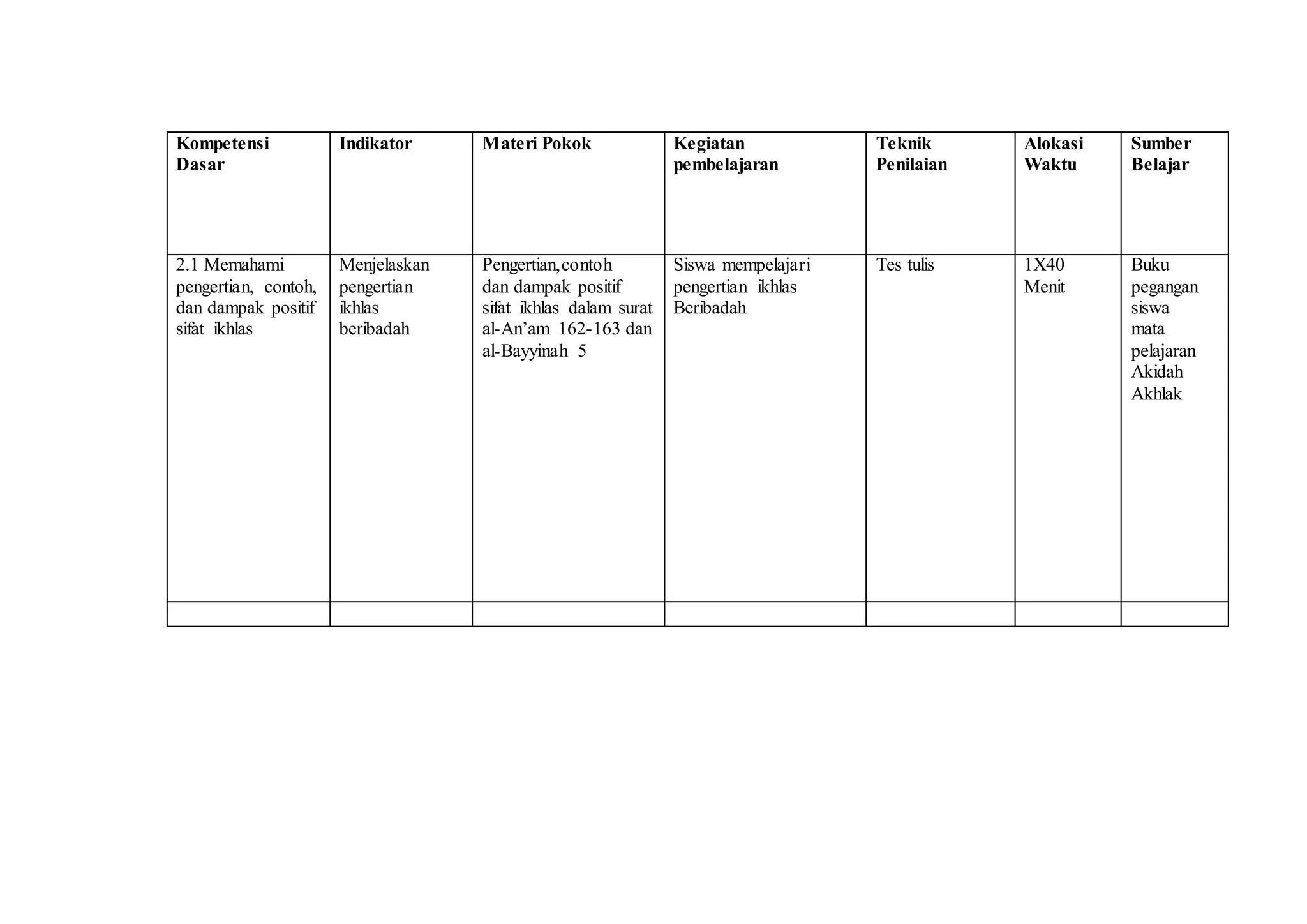 Silabus pembelajaran | PPT
