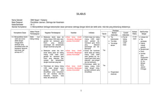 Silabus penjas-sma-berkarakter-kelas-xi-semester-2-masbied | DOC