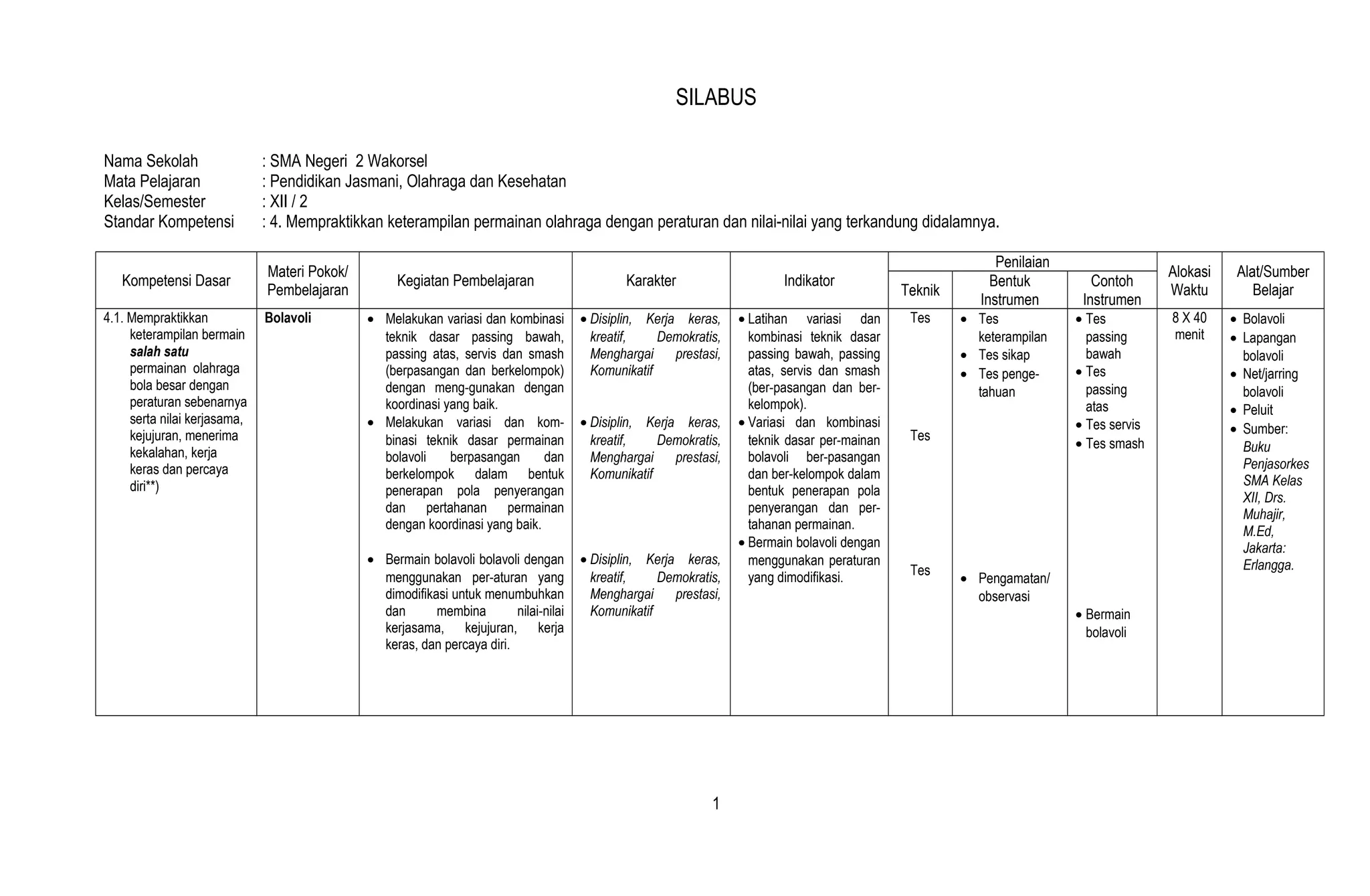 Silabus penjas-sma-berkarakter-kelas-xii-semester-2-masbied | PPT