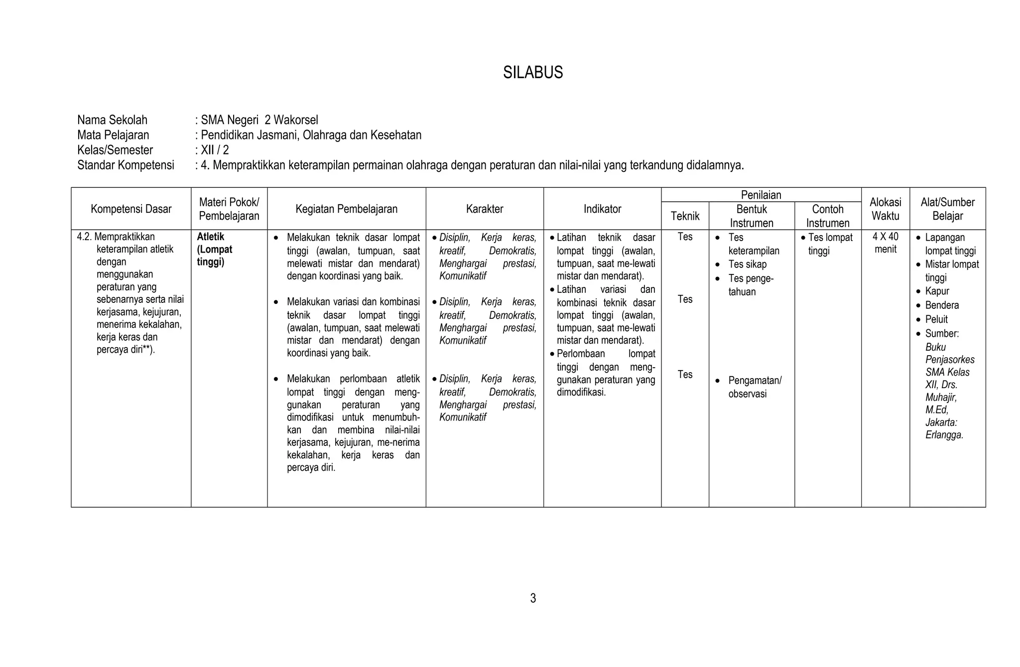Silabus penjas-sma-berkarakter-kelas-xii-semester-2-masbied | PPT