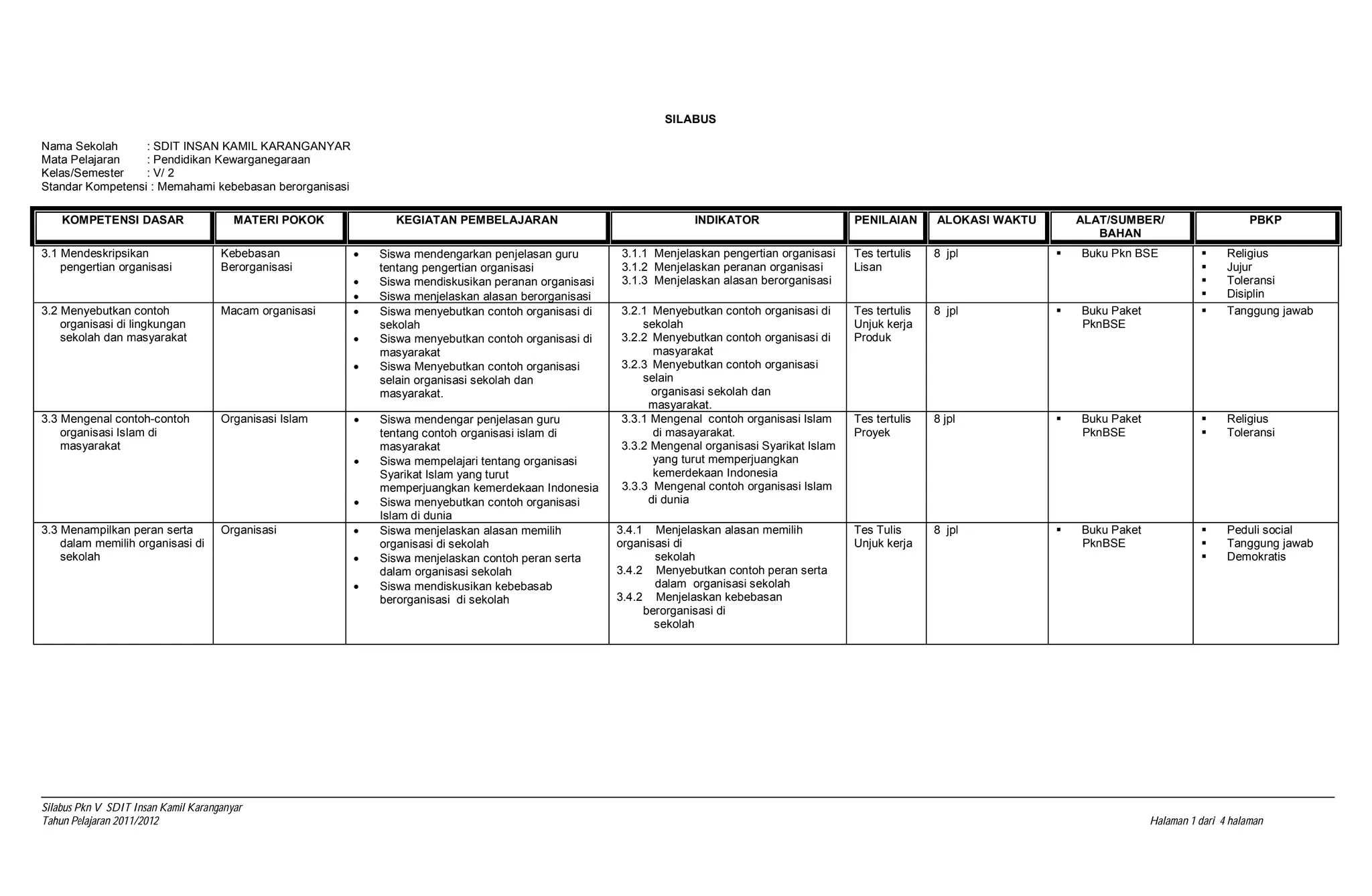 silabus-pkn-kelas-5 sekolah dasar semester 1.pdf