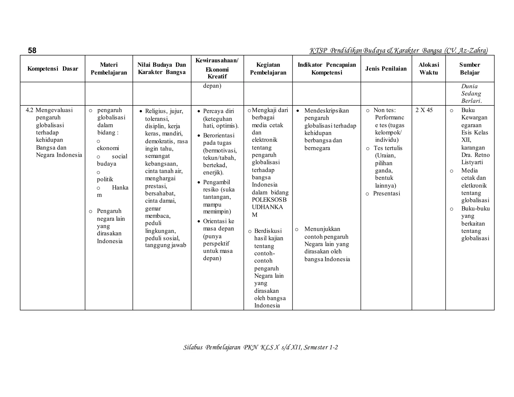 Silabus pkn-kelas-xii-smt-2 | DOCX