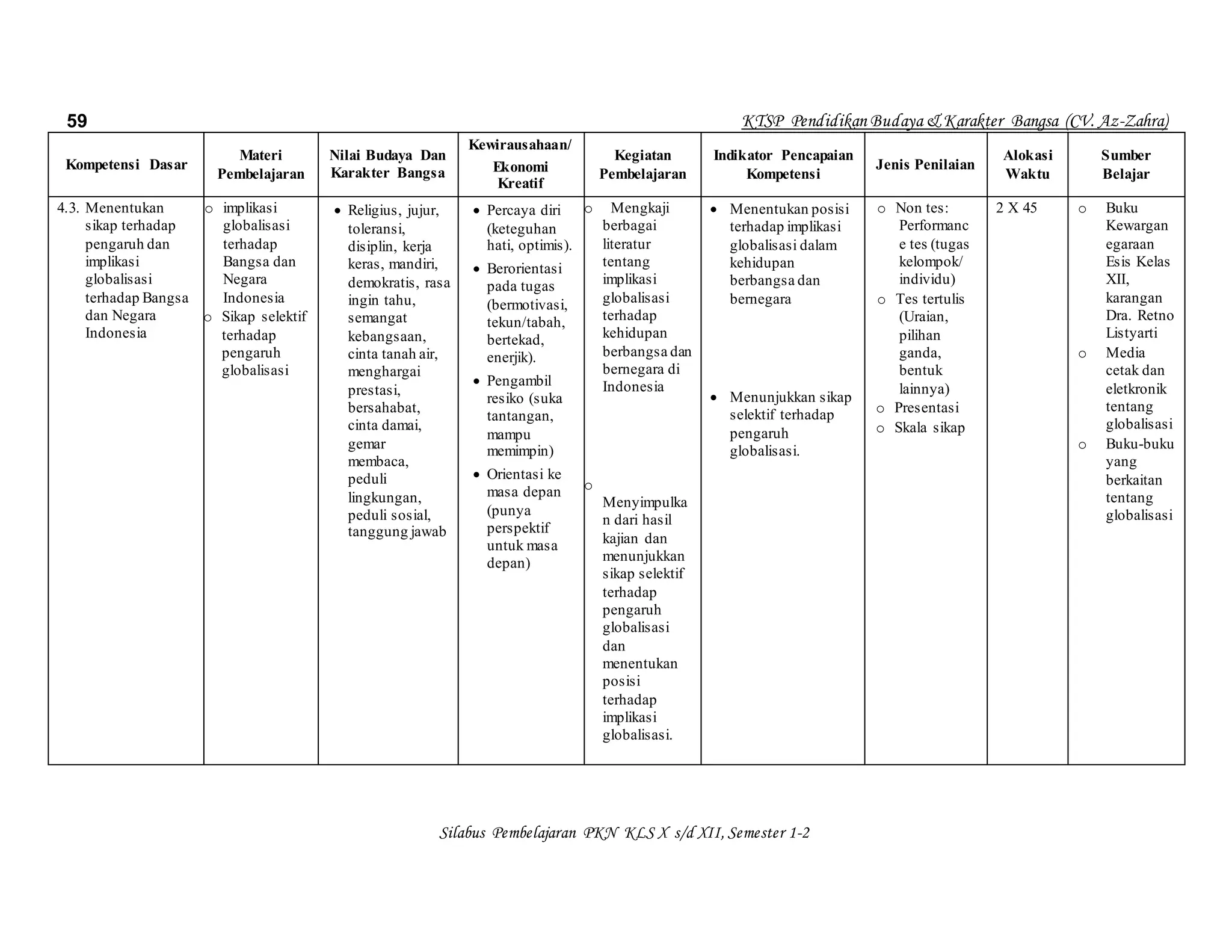 Silabus pkn-kelas-xii-smt-2 | DOCX