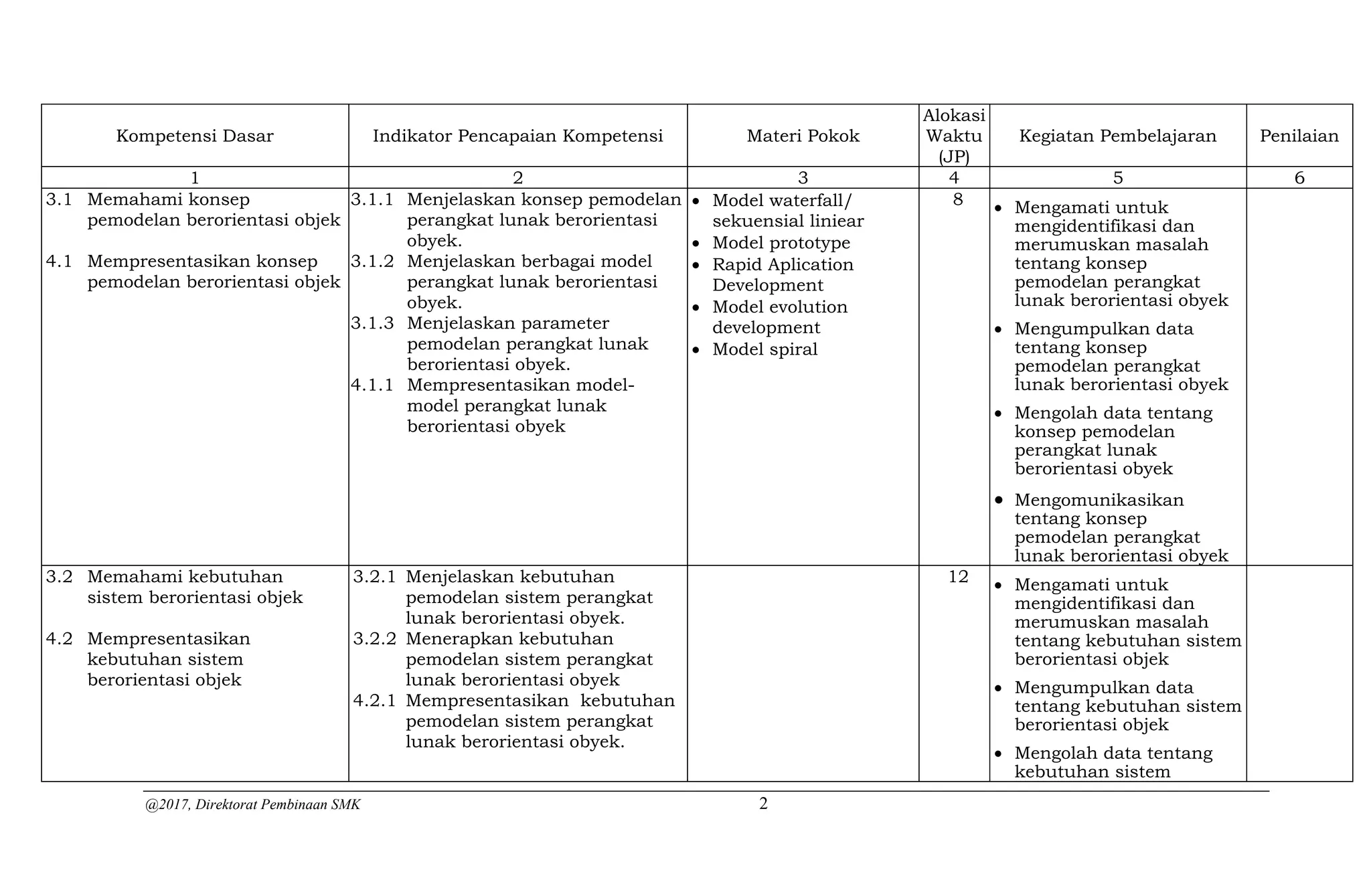 silabus-rpl-pemodelan-perangkat-lunak.docx