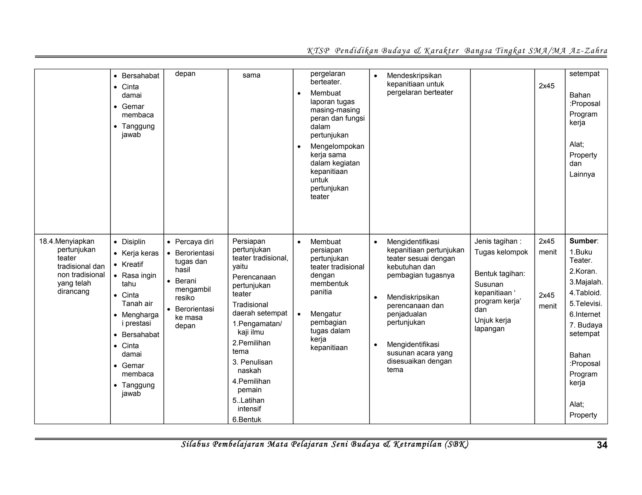 silabus-seni-budaya-kelas-xi-smt-2.doc seni budaya | DOC