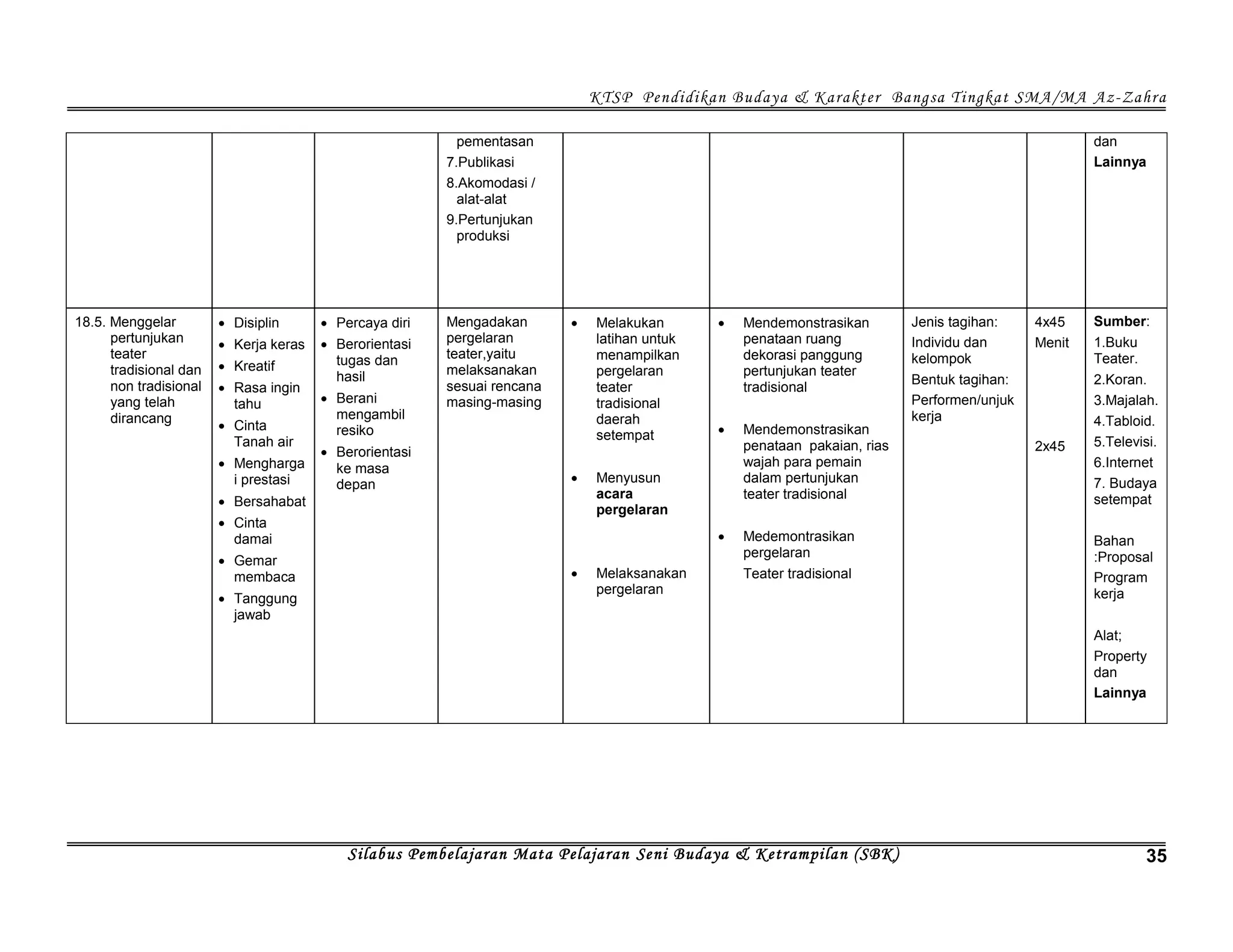 silabus-seni-budaya-kelas-xi-smt-2.doc seni budaya | DOC