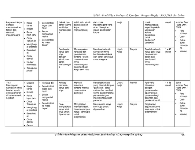 silabus-seni-budaya-kelas-xi-smt-2.doc seni budaya | DOC